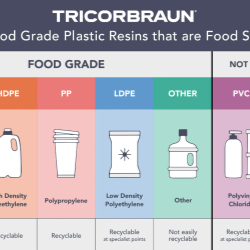 Food Grade Plastic: Ensuring Safety in Food Packaging - Company News ...